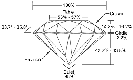 Gem Variety บลอคอัญมณีและเครื่องประดับสำหรับคนไทย by GemClub CMU.